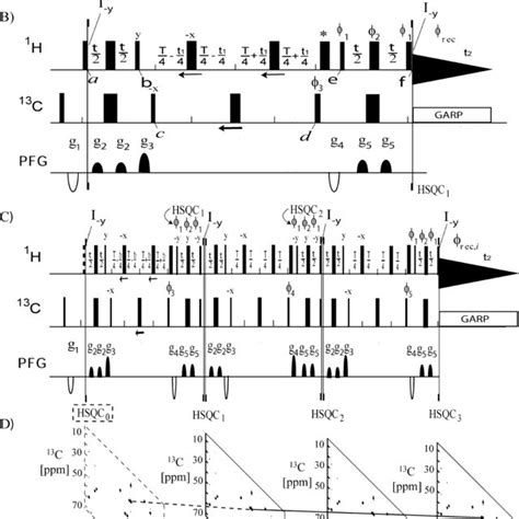 A Pulse Sequence Used For Quantitative 1d 1 H Nmr Spectroscopy B