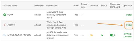 How To Switch Nginx Tengine To Apache On Aapanel With 3 Steps