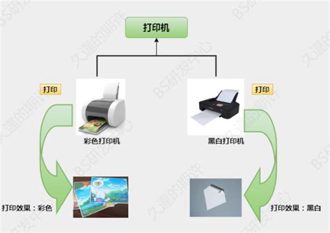 Java 面向对象特征 个人文章 Segmentfault 思否