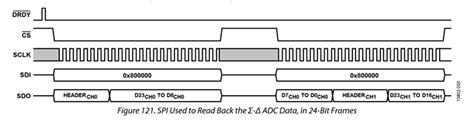 Ad7771 Spi Data Read And Drdy Pin Status Qanda Precision Adcs Engineerzone