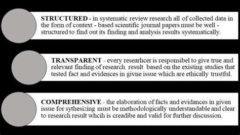 Qualitative Systematic Review Sampling Technique Download Scientific Diagram