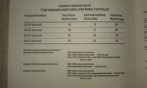 Asset Allocation Models From Author Daniel Solin