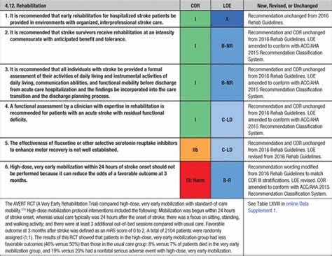 Variation Classification Guideline 2016