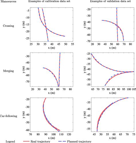 Microscopic Traffic Modeling Inside Intersections Interactions Between Drivers Transportation