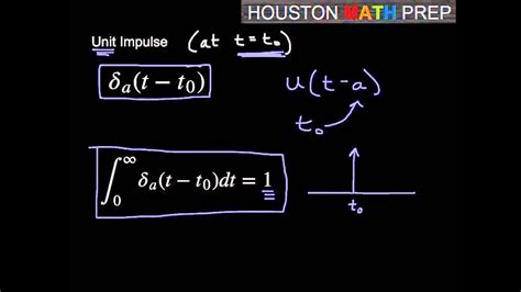 dirac delta function