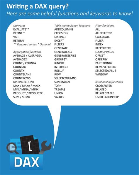 Helen Wall On Linkedin Powerbi Dax Queries