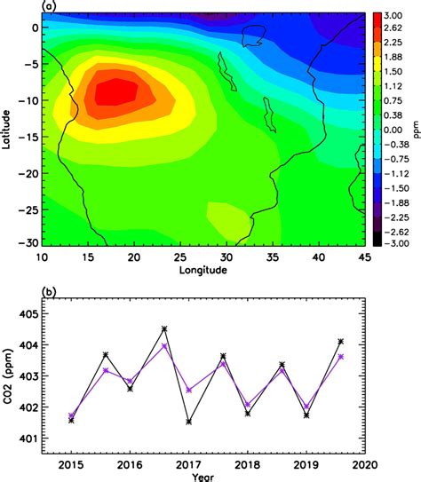 A Carbontracker Model‐convolved Co2 Differences Between Two Seasons Download Scientific