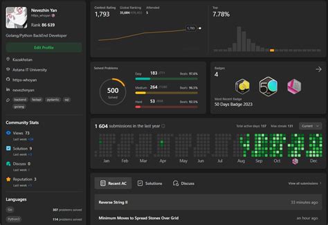I Solved 500 Problems On Leetcode It Took Me About 45 Months To Do This I Started Actively