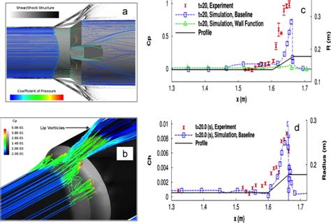 Fsi Analysis Singapore Broadtech Engineering