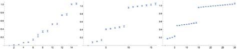 The Minus Of The Logarithm Of The Eigenvalues Of L In Eq 44 Are