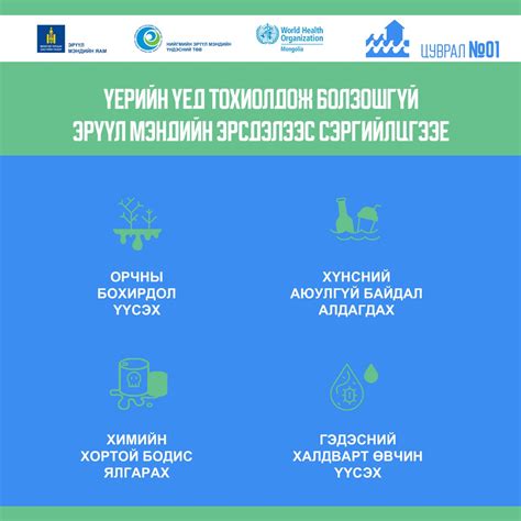 Нийгмийн Үерийн үед Орчны бохирдол үүсэх Хүнсний аюулгүй байдал алдагдах Химийн бодис