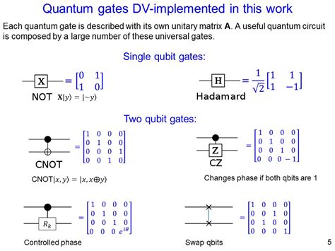 Quantum Computer Simulation Data Vortex Technologies