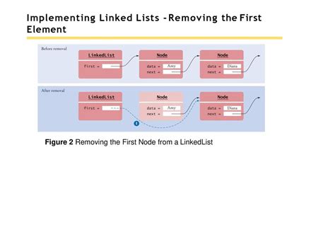 Chapter 16 Basic Data Structures Ppt Download