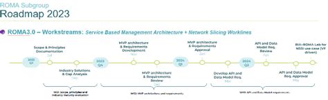 Innovating Together Openran Project Group Progress And Future Horizons Component Subgroups