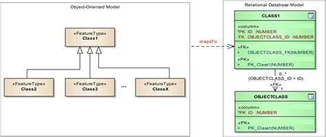 3dcitydb a 3d geodatabase solution for the management analysis and
