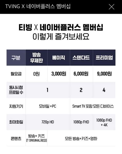 네이버 멤버십 1월 1일부터 티빙 오리지널 혜택 종료