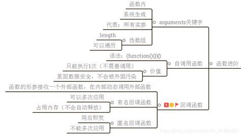 Javascript基础学习 05 Csdn博客 Javascript基础学习 05 Csdn博客
