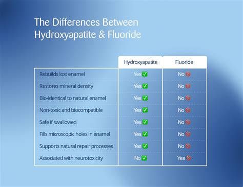 Eric Davis Dental Hydroxyapatite Toothpaste What Is It And Is It