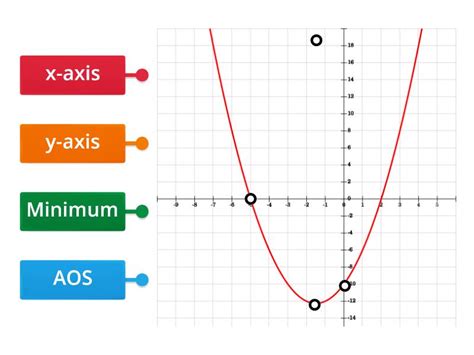 Quadratic Labelled Diagram Quadratic Labelled Diagram