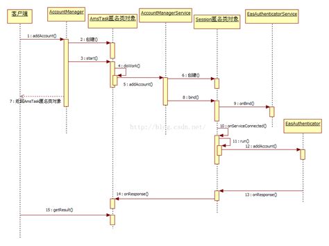 深入理解android卷二 全文 第八章 深入理解contentservice和accountmanagerservice