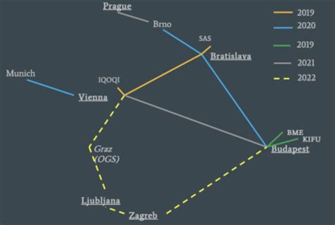 Qkd Network Simulator Openqkd