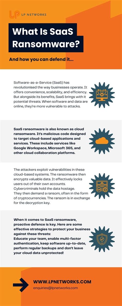 How To Protect Your Saas Applications From Ransomware Lp Networks Ltd Posted On The Topic