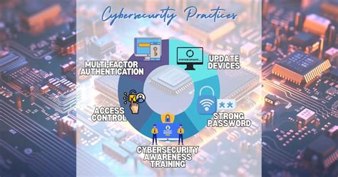 5 Effortless Cybersecurity Practices For Hybrid Smbs