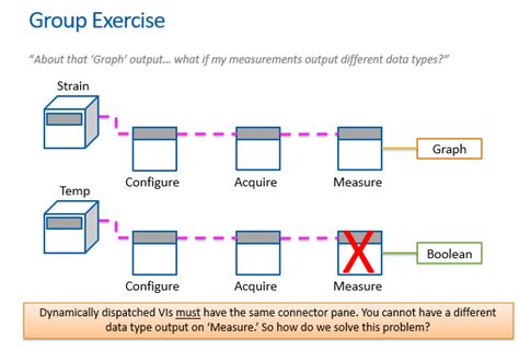 Lvoop Hal Commonality Best Practice Ni Community