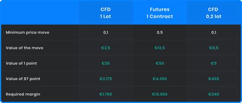 What Is Cfd Contract For Difference In Trading Ftmo Academy