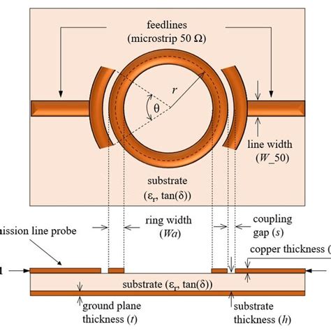 Two Port Ring Resonator Layout Fed By A Capacitive Coupling Structure Download Scientific
