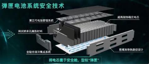 广汽埃安电池是终身质保吗 有驾