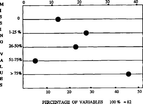 Figure 1 From Imputation Of Missing Data Using Machine Learning