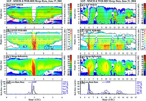 Example Cases Of The Merge Dataset Ae Mmcr Reflectivity Bf