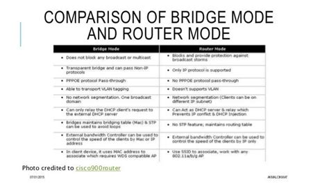 Difference Between Hub Bridge Switch And Router