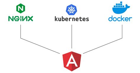Kubernetes Label Selector And Field Selector By Ashutosh Kumar