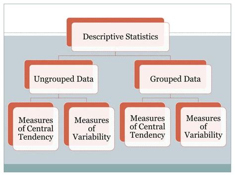 Measures Of Central Tendency And Variability Ppt