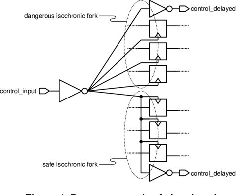 Figure 1 From Rapid Prototyping Of Self Timed Circuits Semantic Scholar
