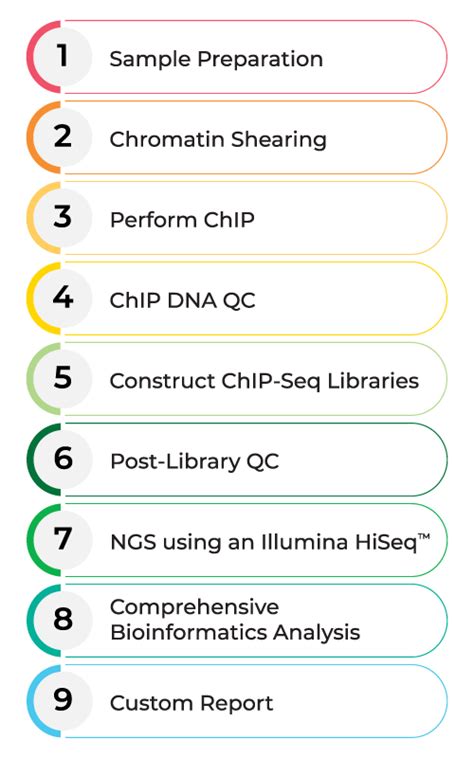 ChIP Seq Service Pub Ready Results ZYMO RESEARCH Zymo Research International