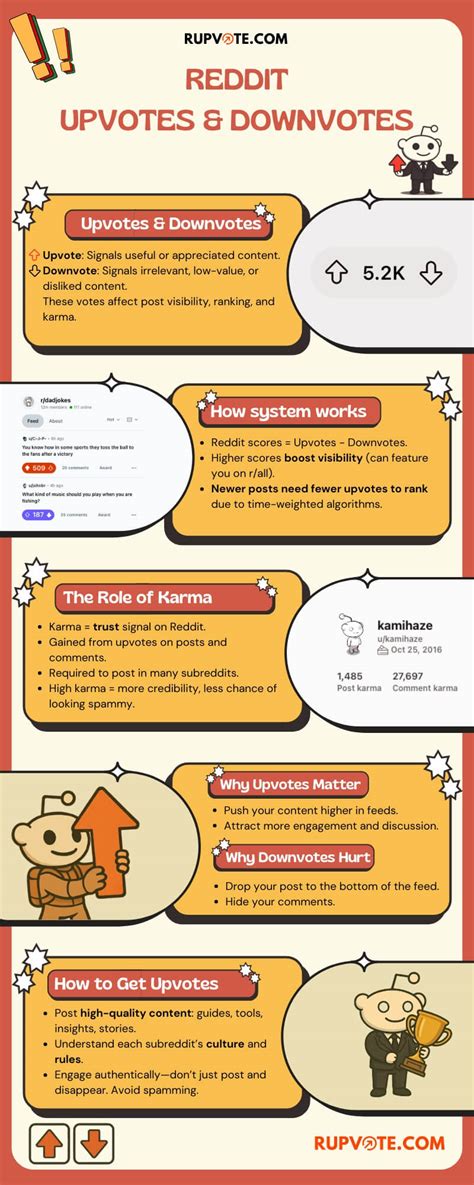 What Are Reddit Upvotes And Downvotes Rupvote