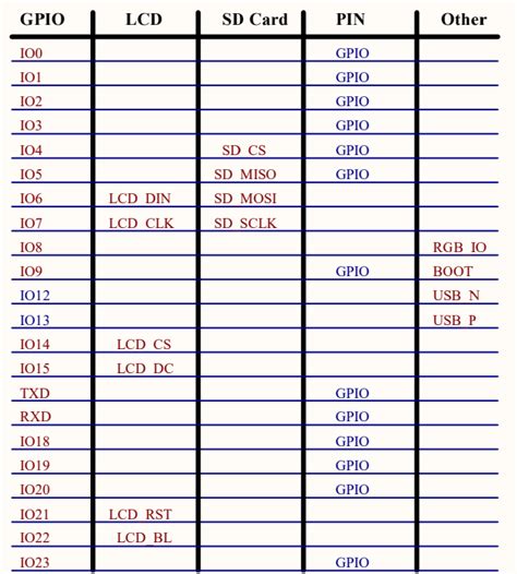 Help Needed To Get This Tiny Screen Working Esp32 C6 1 47in Display