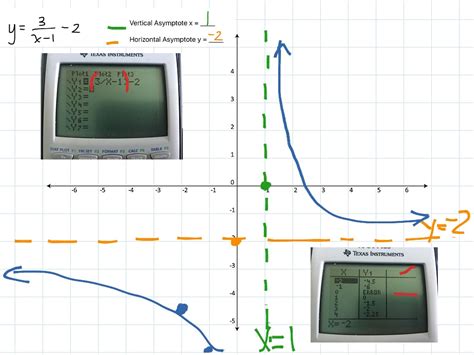 11 7 Graphing Rational Functions Math Algebra Showme