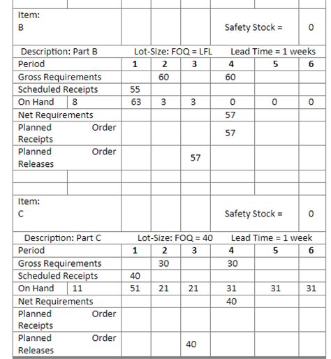 Solved Determine The Value Of X In The Table For Item C Chegg
