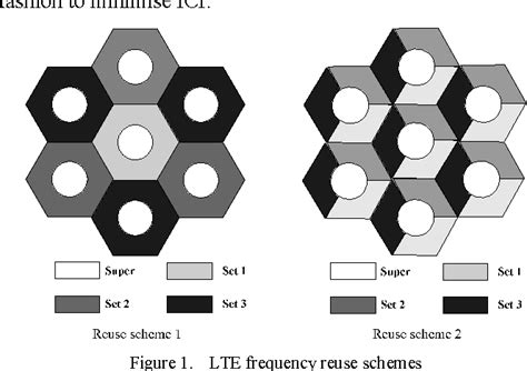 figure 1 from resource allocation in lte ofdma systems using genetic algorithm and semi smart