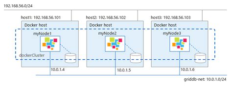 User Guide For Griddb Dockerfile Sample