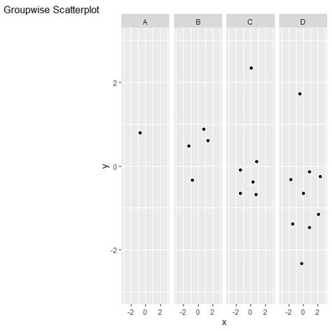 How To Write Plot Description Outside Plot In Facetted Plot Using