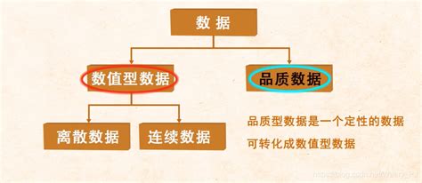 统计学 假设检验 总体比例与总体方差的检验总体比例的方差 Csdn博客