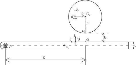 Reference State For The Camfollower System Download Scientific Diagram