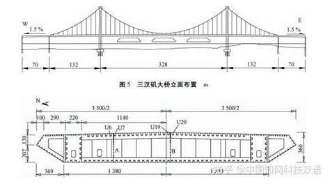 学术速览 钢箱梁竖向温度梯度规范条文的对比与实测 知乎