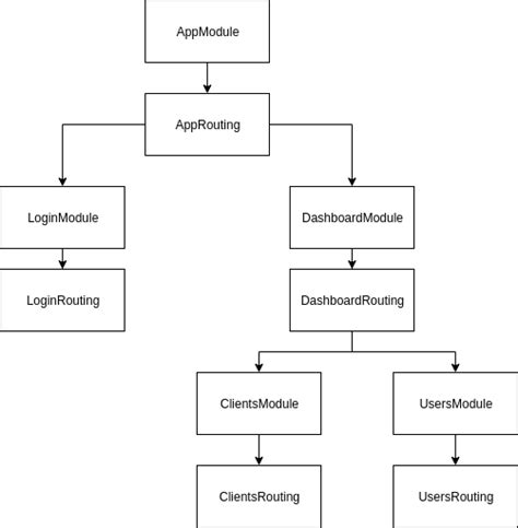 Cannot Read Property Split Of Undefined In Angular Routing Stack Overflow