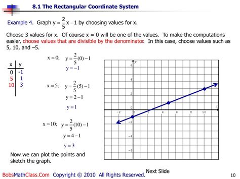 Ppt Origin The Point Of Intersection Of The X And Y Axes Powerpoint Presentation Id5245368